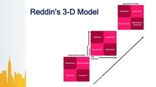 3-D Reddins leadership model | PPT