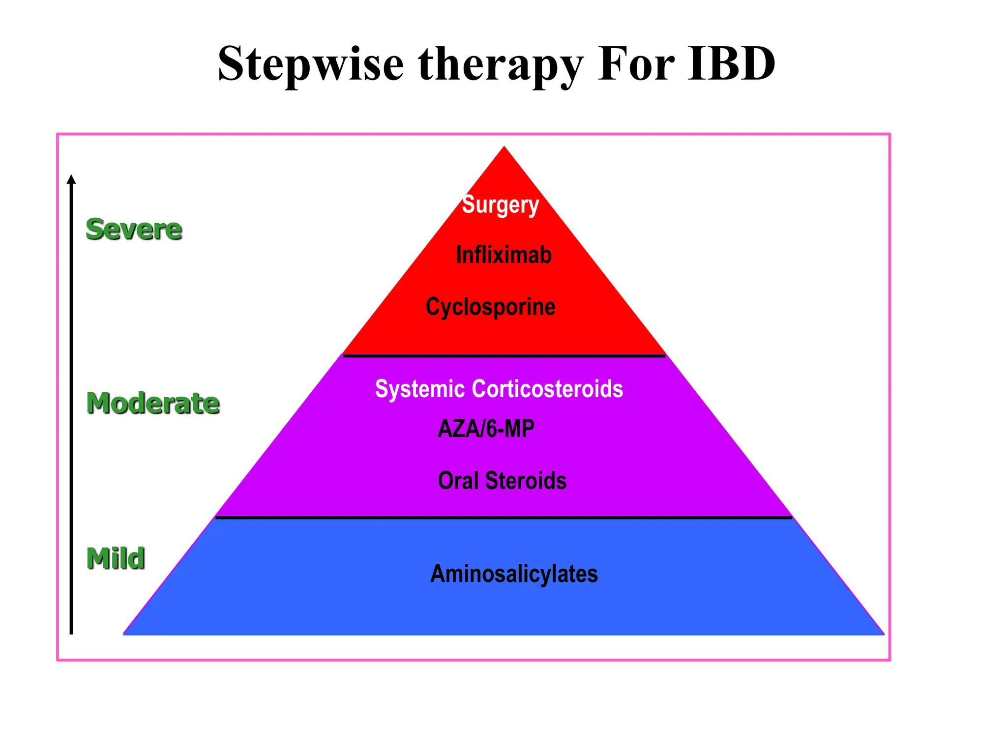 3- Drugs used in inflammatory bowel disease.ppt