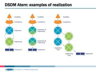 Lviv PMDay: Олександр Ліпський & Анна Лазор Introduction to DSDM ...