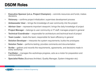 Lviv PMDay: Олександр Ліпський & Анна Лазор Introduction to DSDM framework | PPT