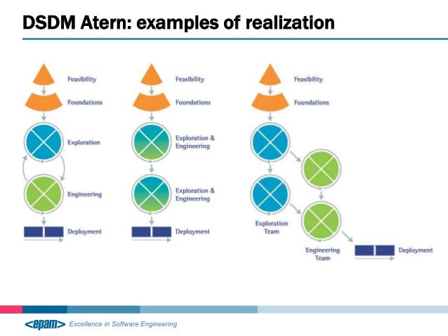 Lviv PMDay: Олександр Ліпський & Анна Лазор Introduction to DSDM fram…
