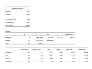 Dummy Variable Regression Analysis | PPTX