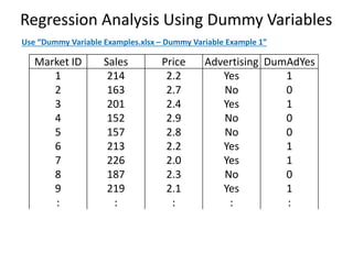 Dummy Variable Regression Analysis | PPTX
