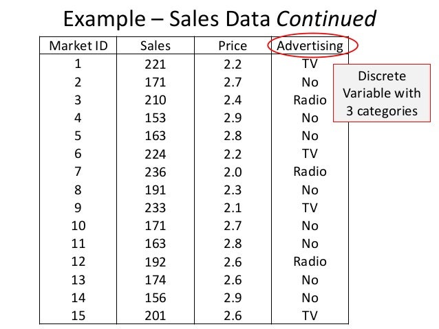Dummy Variable Regression Analysis