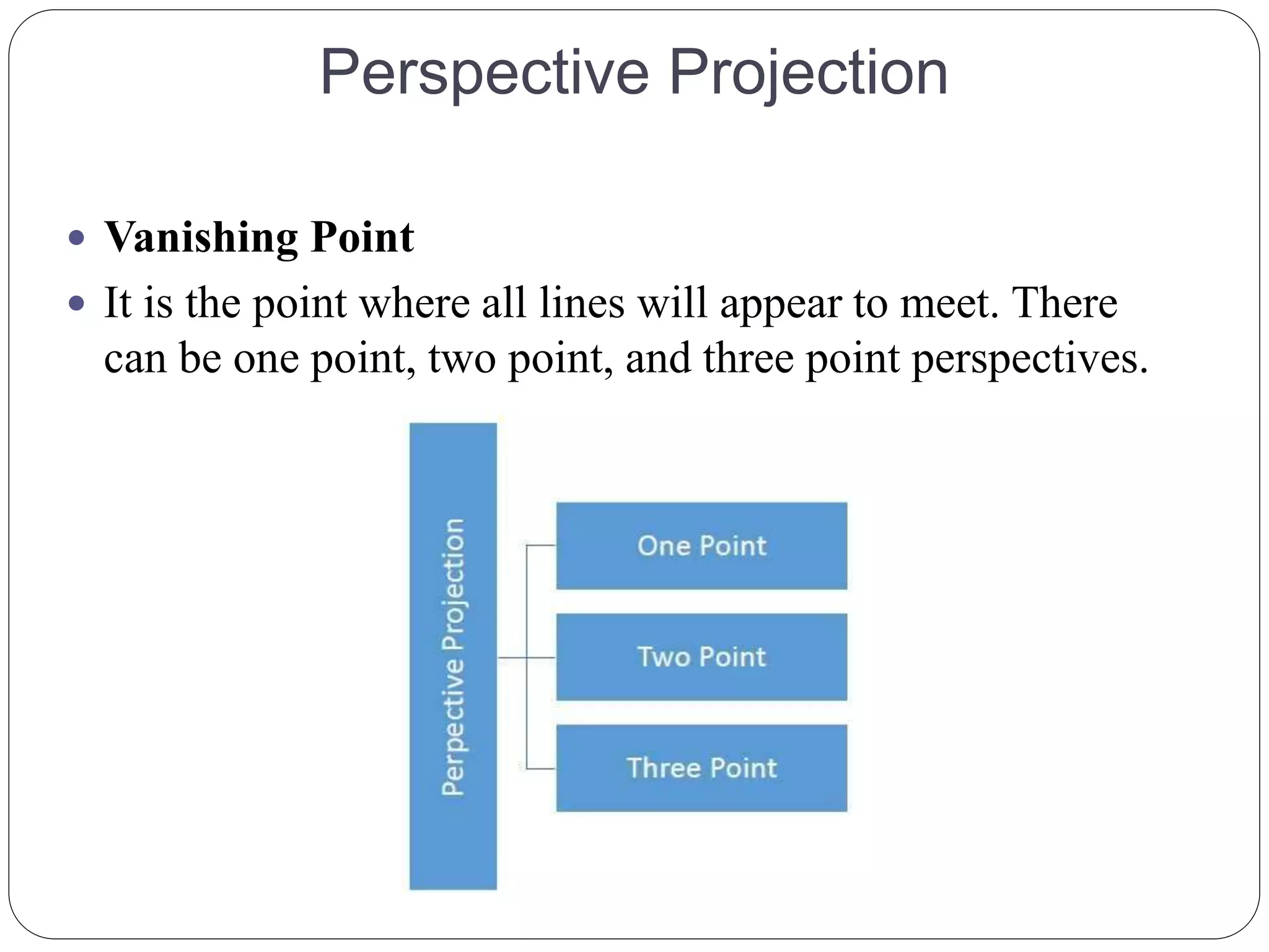 3 d viewing projection | PPTX