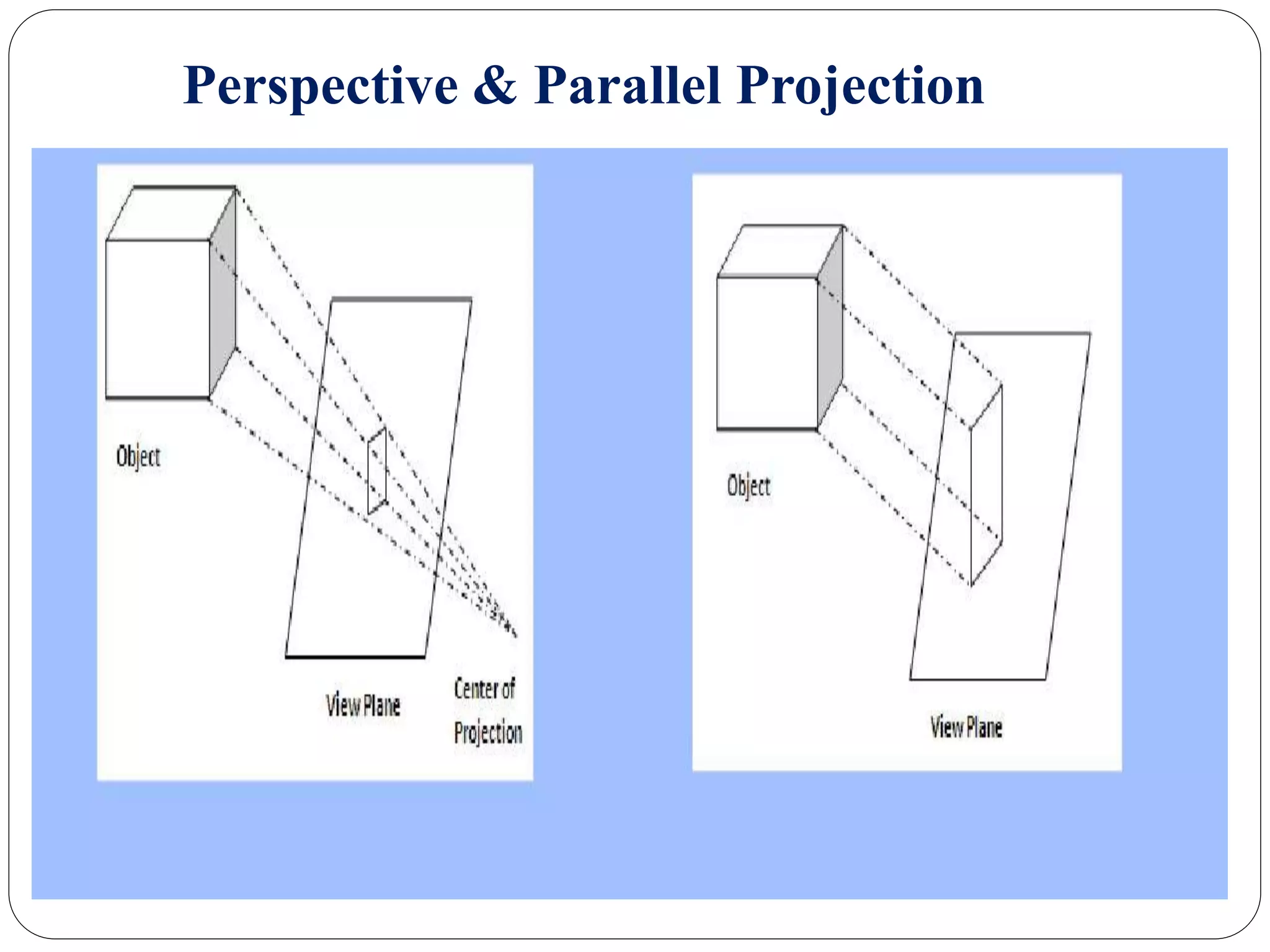 3 D Viewing Projection Pptx 3 D Graphics Computer Software And