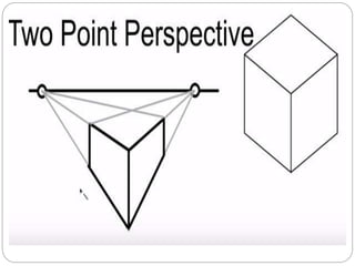 3 d viewing projection | PPT