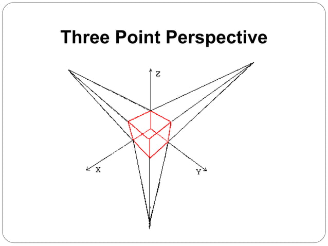 3 d viewing projection | PPTX | 3-D Graphics | Computer Software and Applications