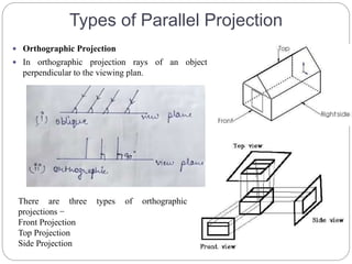 3 d viewing projection | PPTX