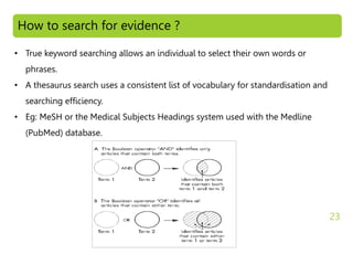 EVIDENCE BASED DENTISTRY (EBD) | PPTX