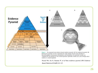 EVIDENCE BASED DENTISTRY (EBD) | PPTX