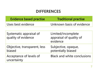 EVIDENCE BASED DENTISTRY (EBD) | PPTX