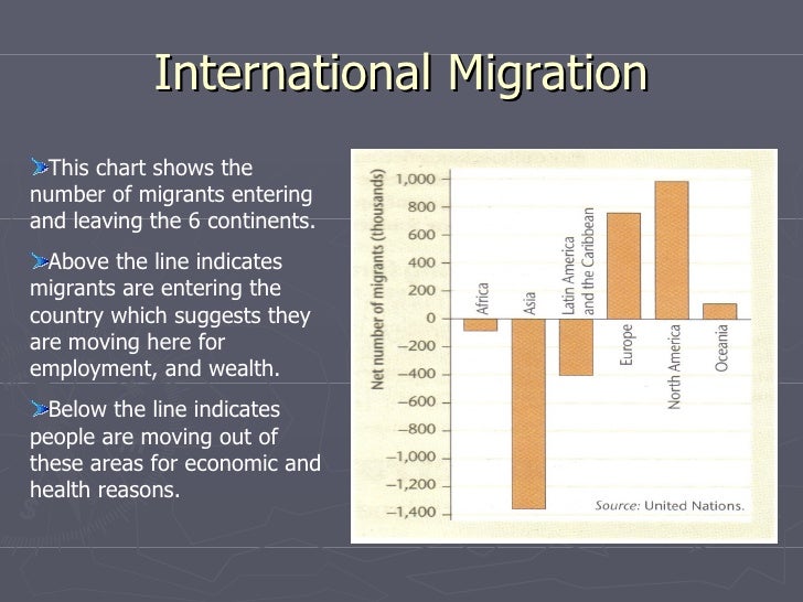 3 Economic Migration