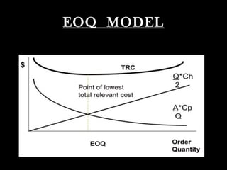 3...economic order quantity | PPT