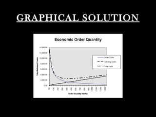 3...economic order quantity | PPT