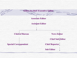 3. Editorial Chart[1] PM ppt | PPT