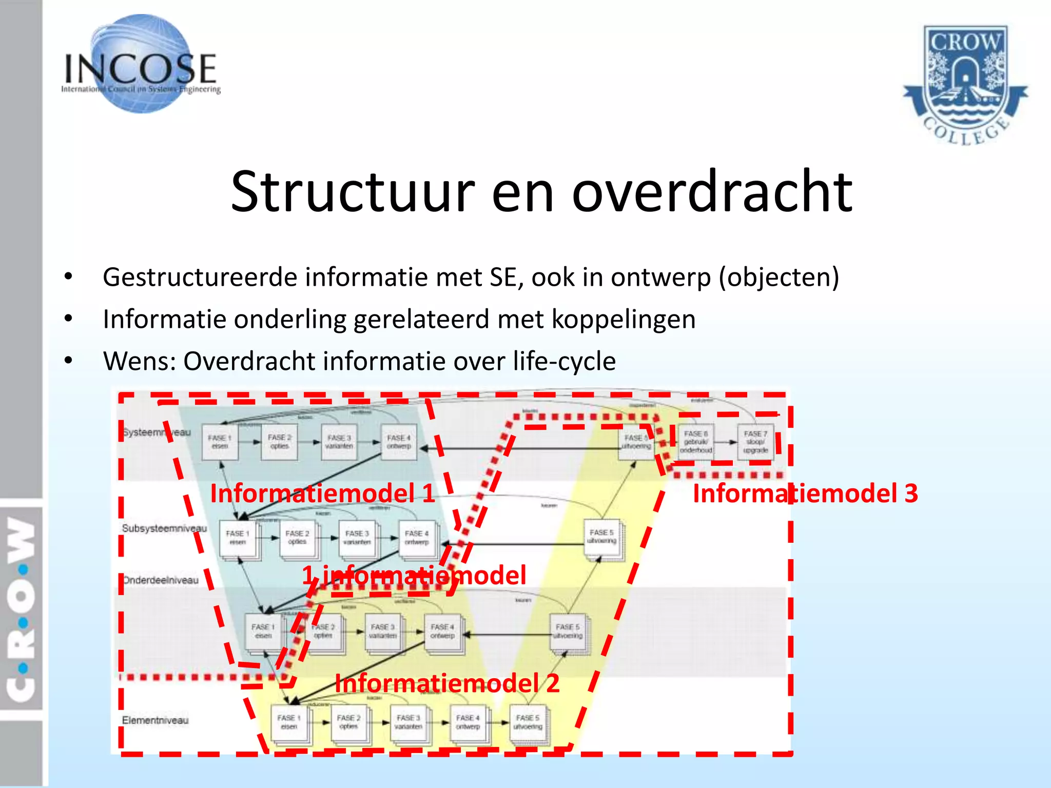 SE & BIM 3. Een beter SE-proces met BIM? door Hans Hoeber en Gerwin ...