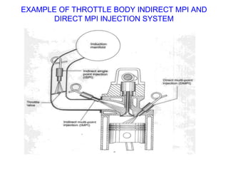 EFI system | PPT | Auto Technology | Automotive