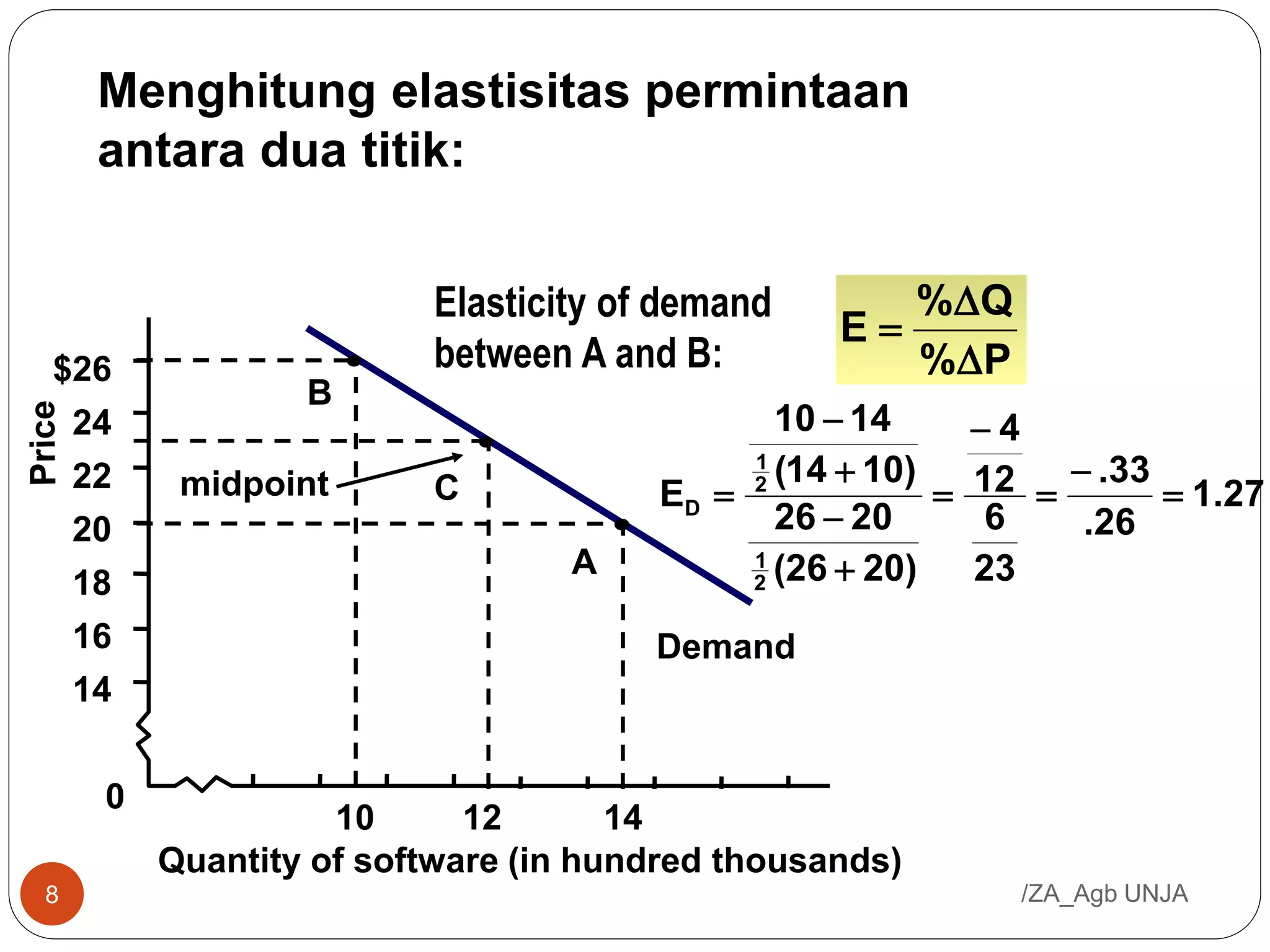 elastisitas permintaan dan penawaran | PPT