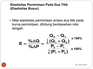 elastisitas permintaan dan penawaran | PPTX