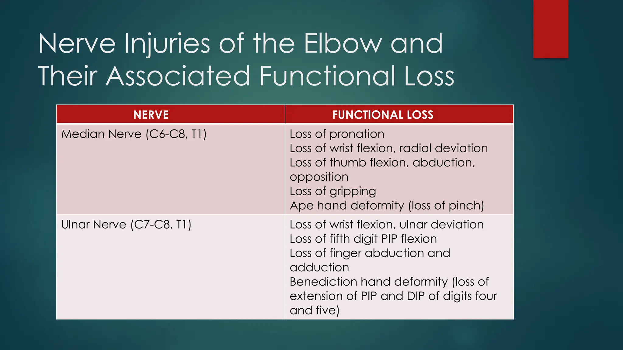 3- elbow & hand mobilization.and muscles and bone | PPTX