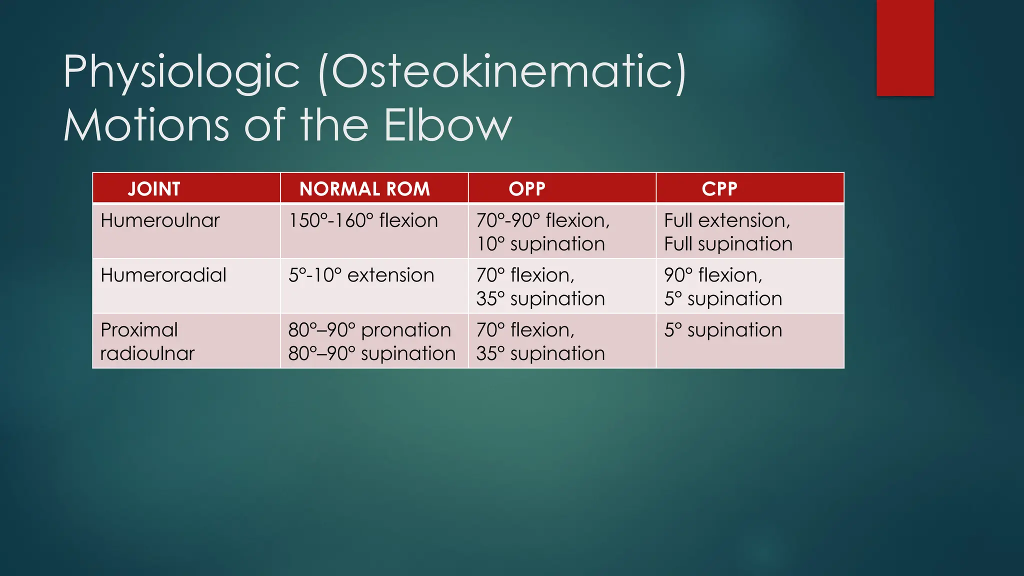 3- elbow & hand mobilization.and muscles and bone | PPTX
