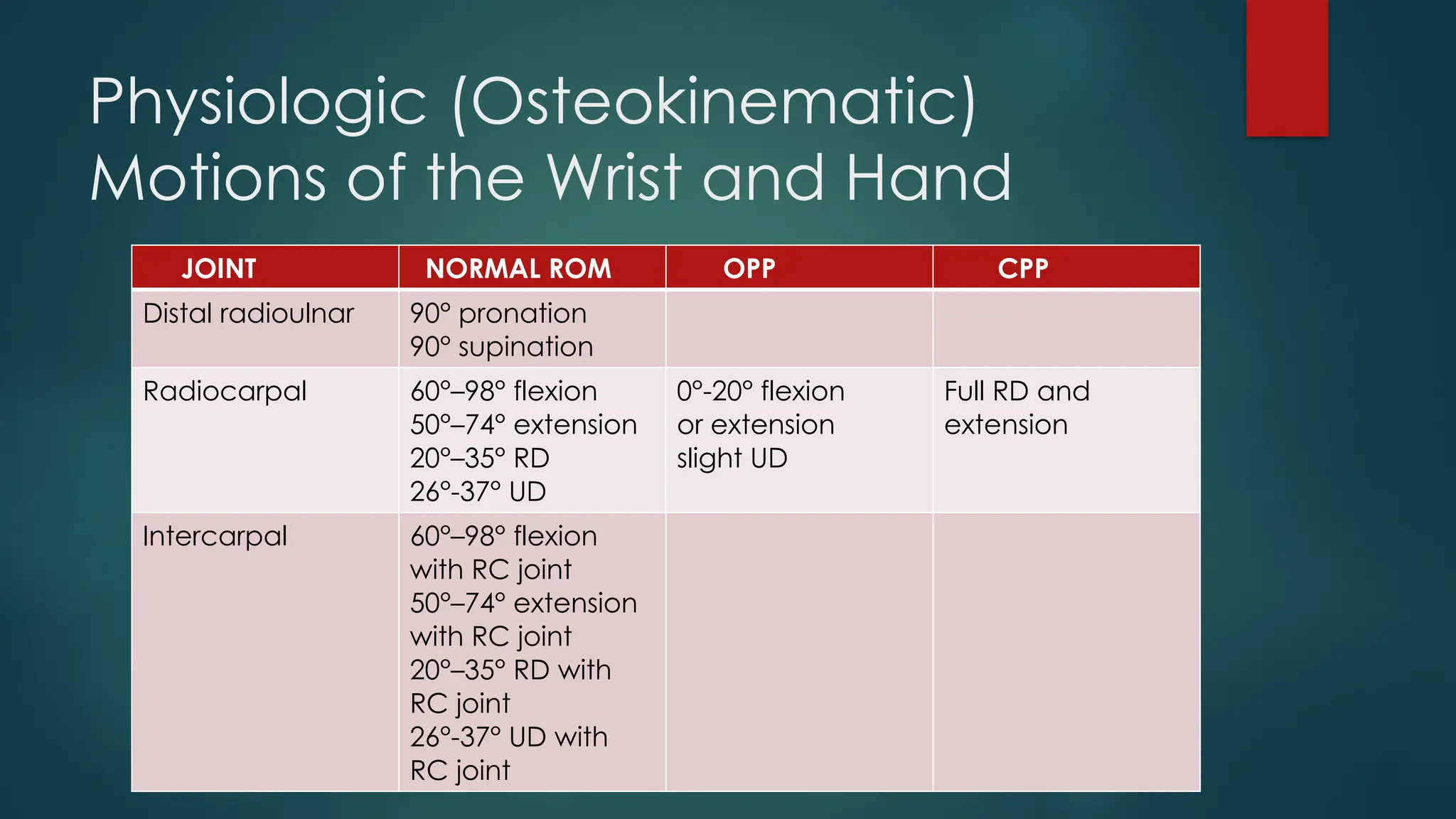 3- elbow & hand mobilization.and muscles and bone | PPTX