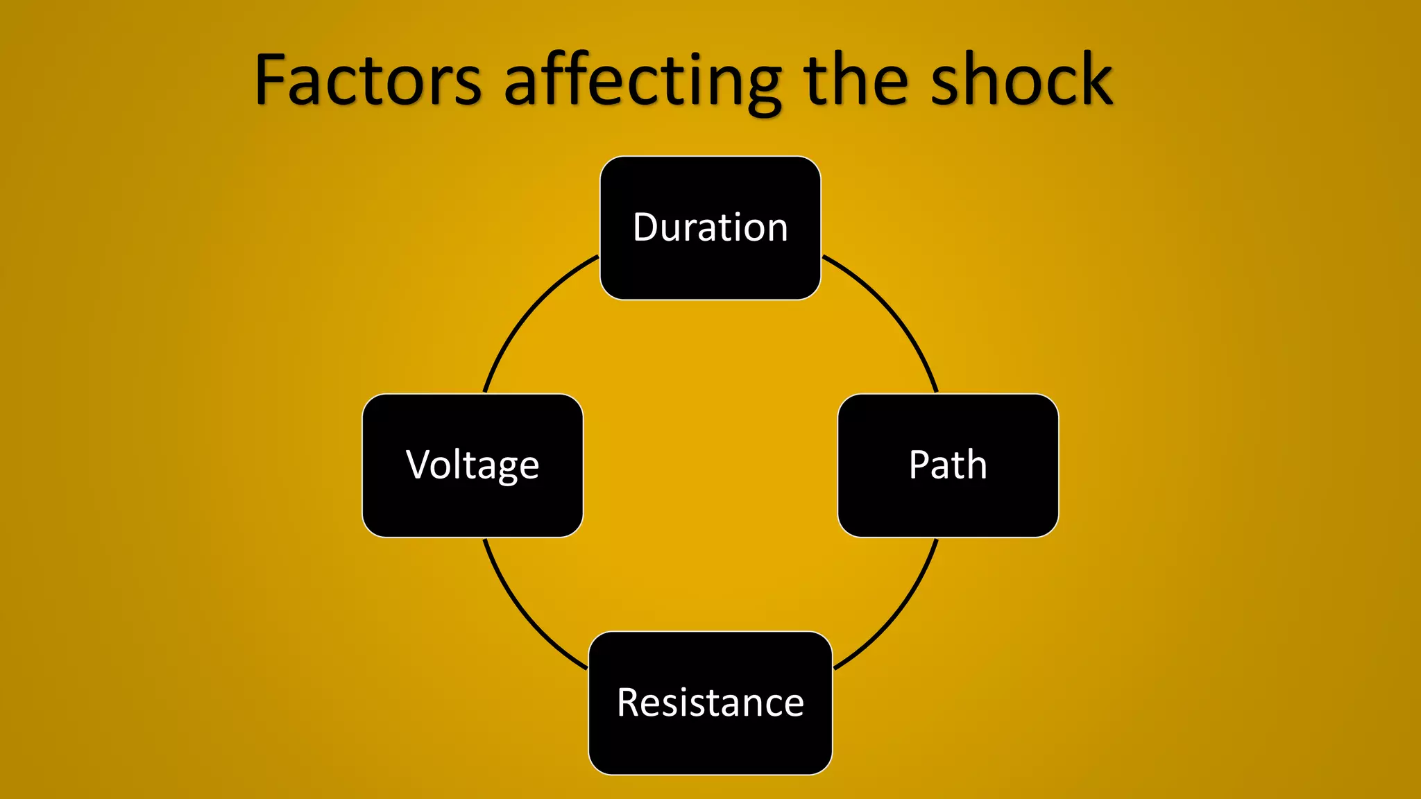 Electric Shock | PPTX