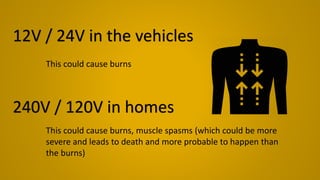 Electric Shock | PPTX