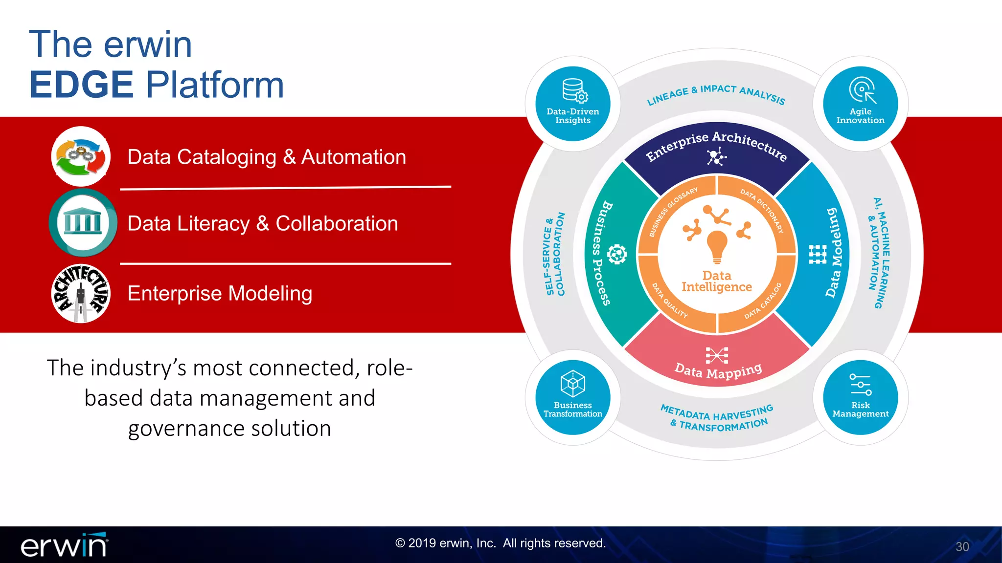 Data Governance: cos’è e perché è importante? (Elena Arista, Erwin) | PDF