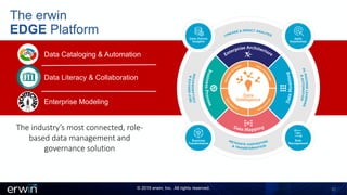 Data Governance: cos’è e perché è importante? (Elena Arista, Erwin ...