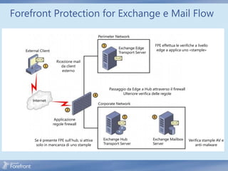 3. email relay fpe | PPT