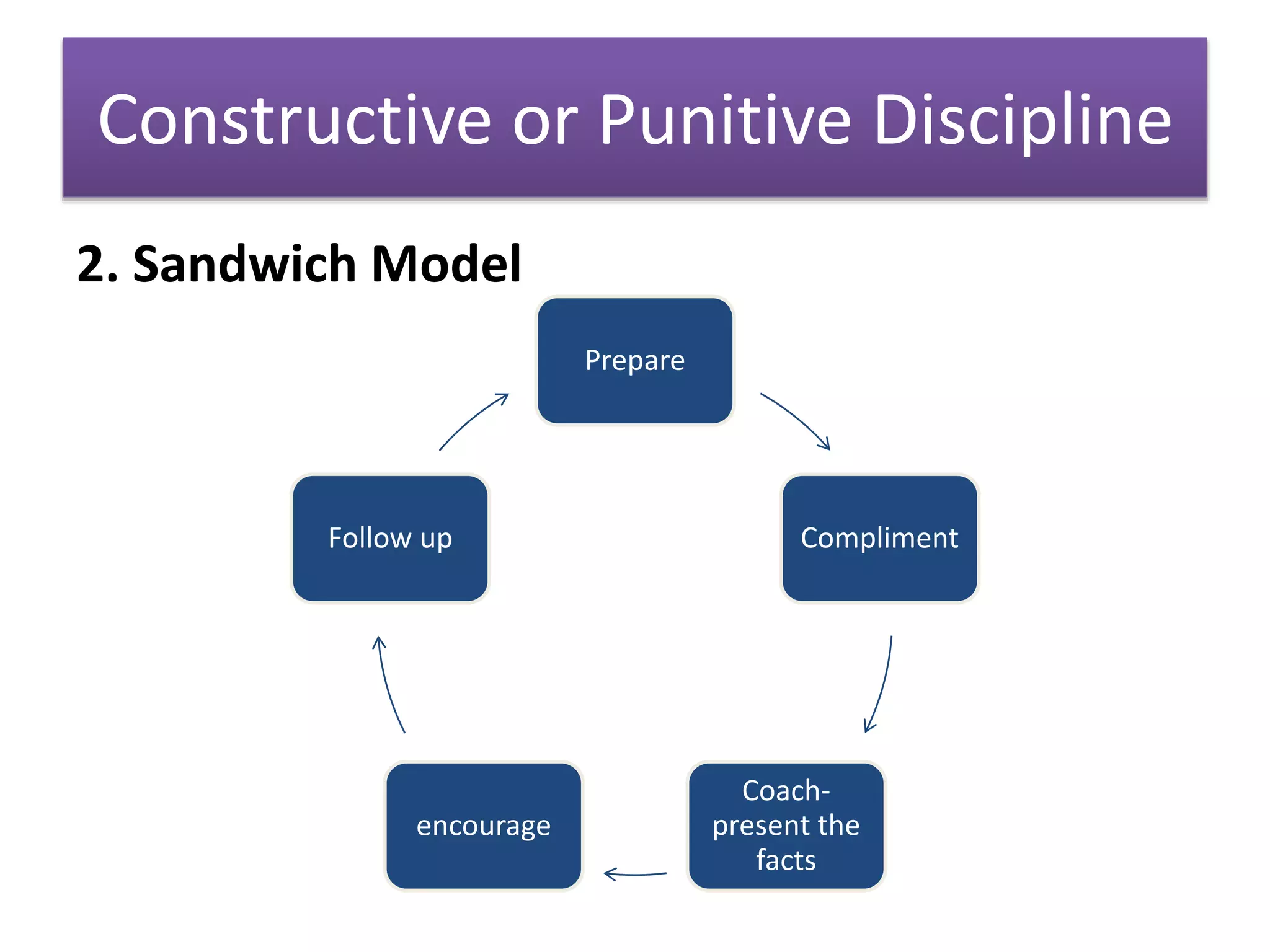3 employee discipline | PPTX