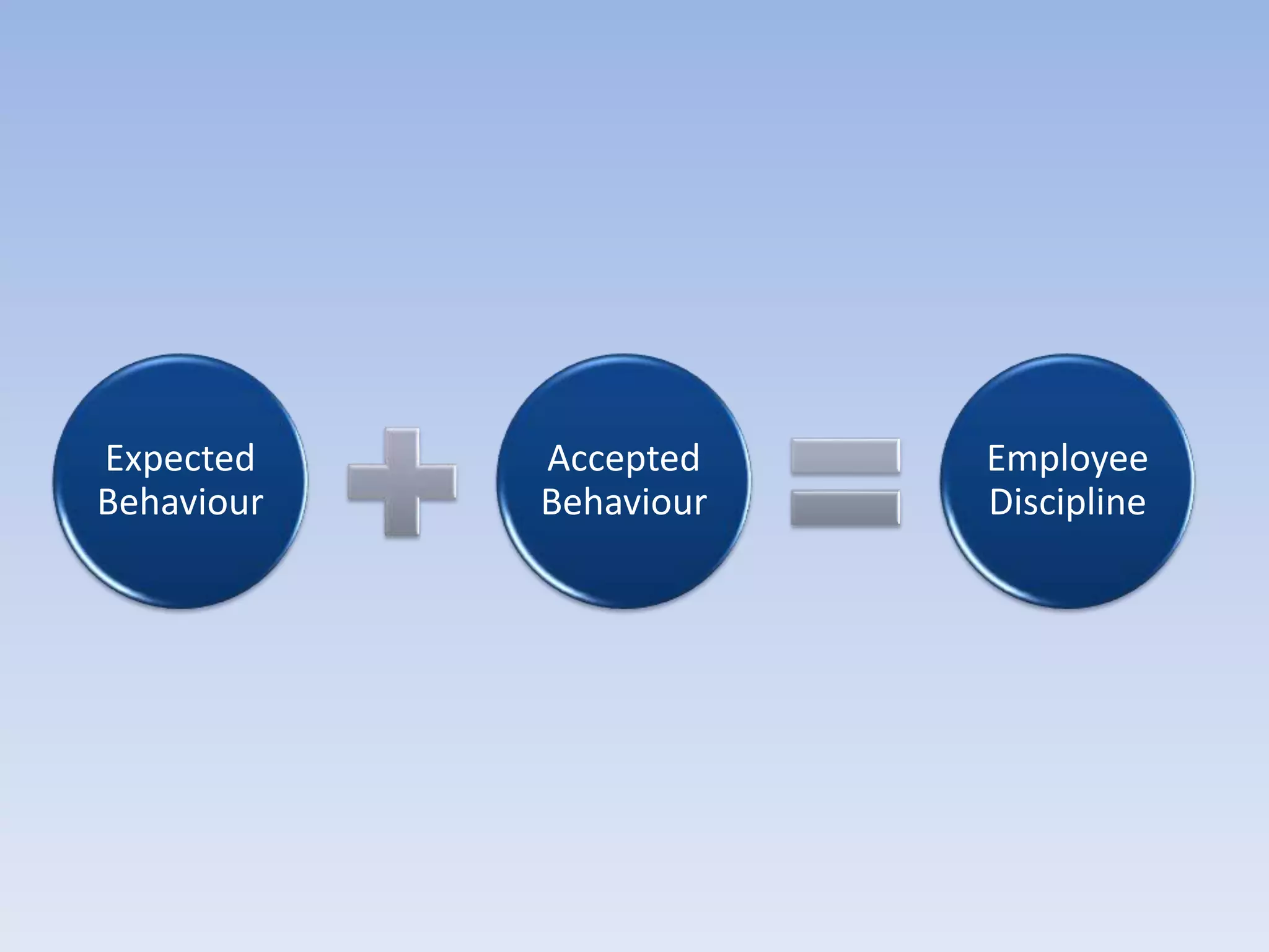 3 employee discipline | PPTX