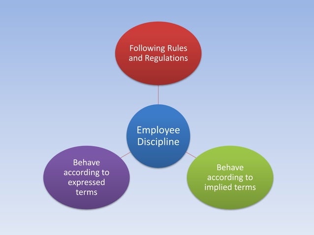 3 employee discipline | PPTX | Resume Writing and Advice | Job Search
