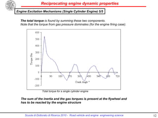3 engine dynamic properties | PPT