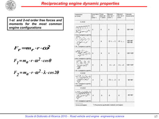 3 engine dynamic properties | PPT