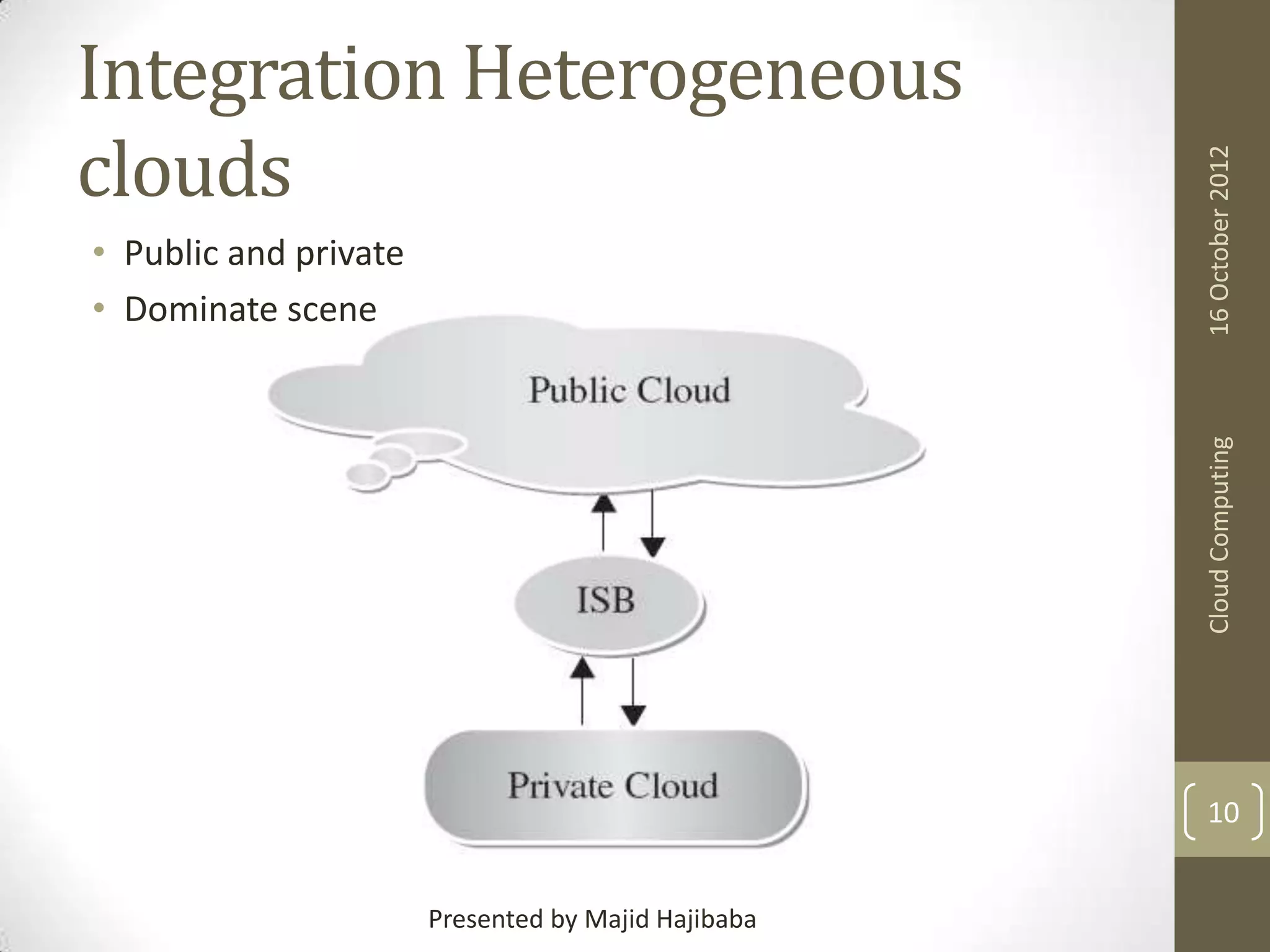 Cloud Computing Principles And Paradigms 3 Enriching The Integration