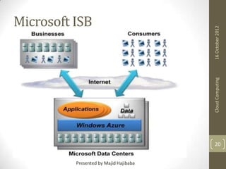 Cloud Computing Principles and Paradigms: 3 enriching the integration as a service paradigm for ...
