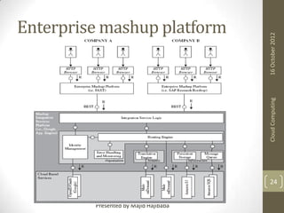Cloud Computing Principles and Paradigms: 3 enriching the integration as a service paradigm for ...