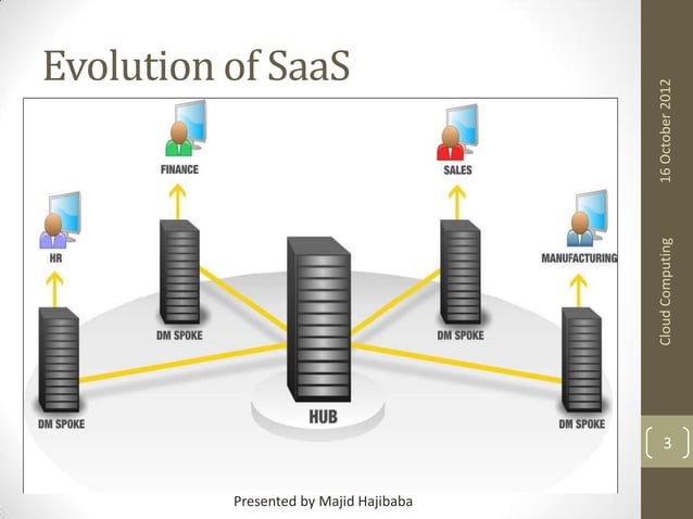 Cloud Computing Principles and Paradigms: 3 enriching the integration ...
