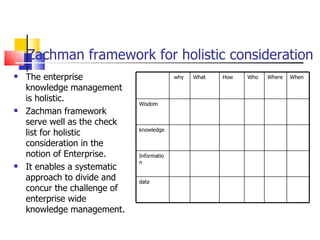 Enterprise knowledge managment planning | PPT