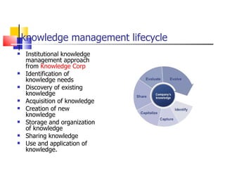 Enterprise knowledge managment planning | PPT