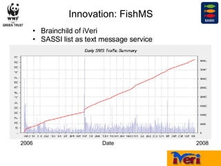 3 Environmental Sustainability Ws Barry Coetzee I Veri Sassi | PPT