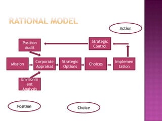 Environmental Models | PPTX