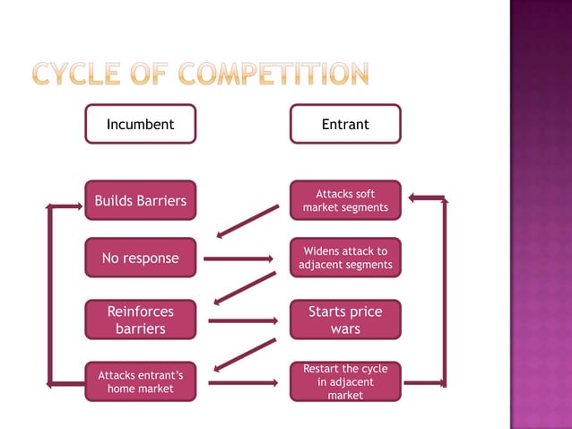 Environmental Models | PPT