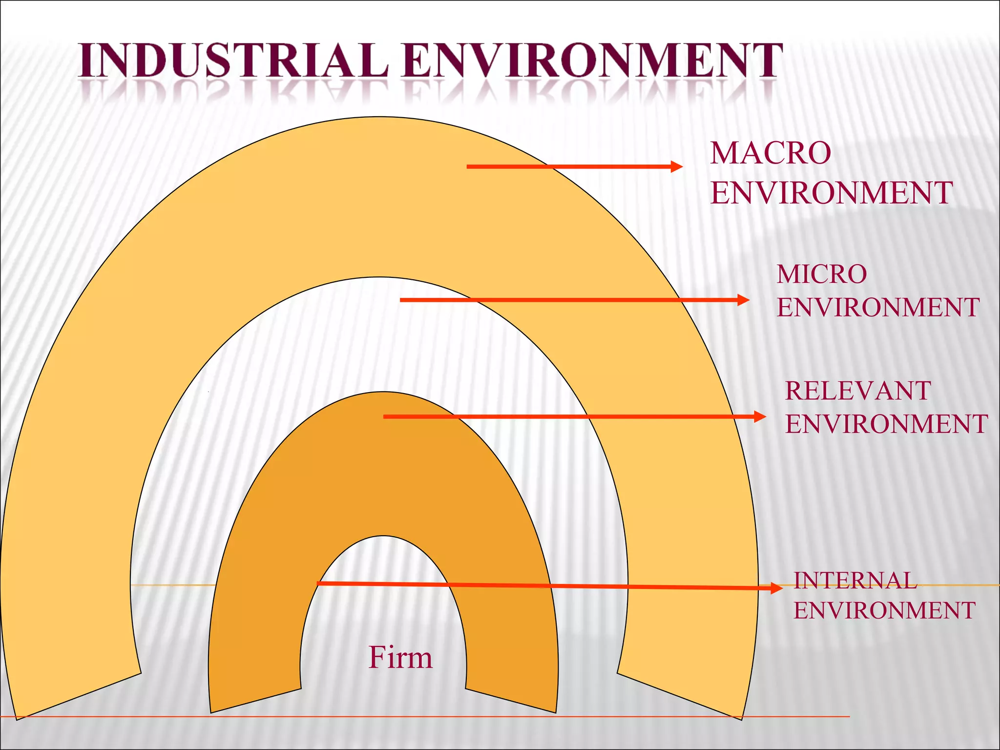 MARKETING ENVIRONMENT IN INDIA | PPT