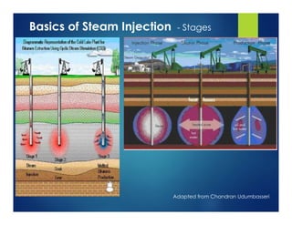 thermal methods for eor recovery | PDF
