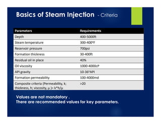 thermal methods for eor recovery | PDF
