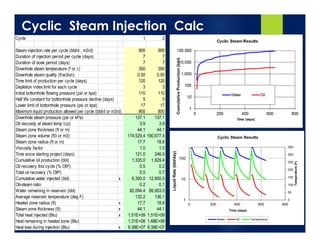 thermal methods for eor recovery | PDF